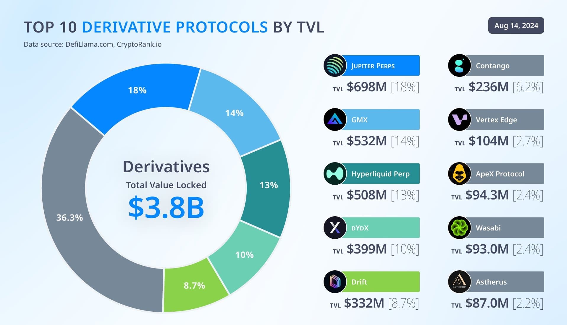 Jupiter information and links - ICI | The Interchain Wiki
